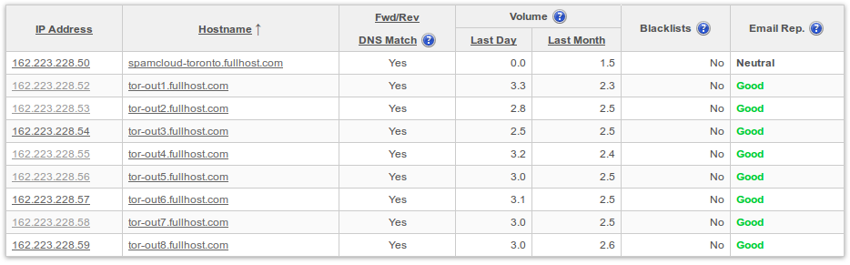 Improving Email Deliverability with Outbound Spam Filtering | FullHost