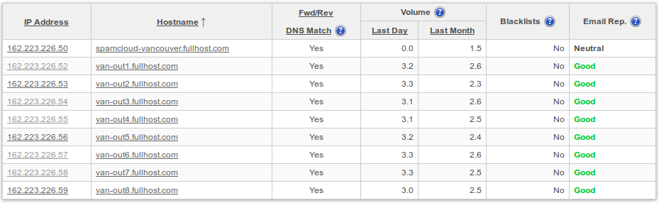 Improving Email Deliverability with Outbound Spam Filtering | FullHost