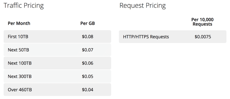 Streamline Your WordPress Hosting with an Elastic Standalone Container | FullHost